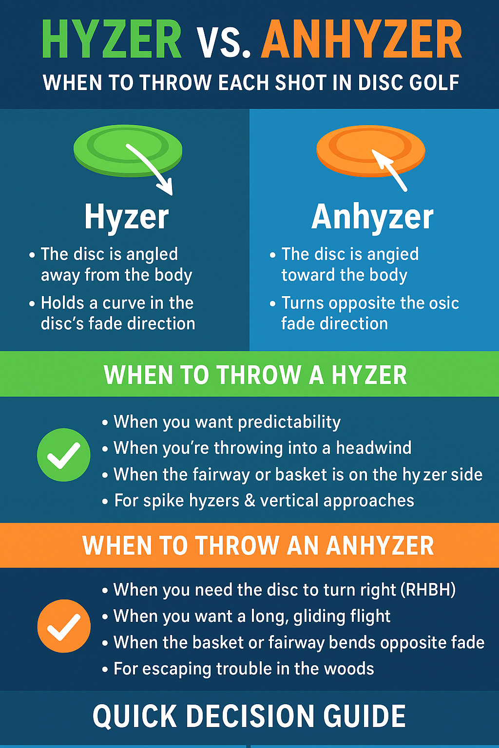 Hyzer vs. Anhyzer: When to Throw Each Shot – Marin Disc Golf